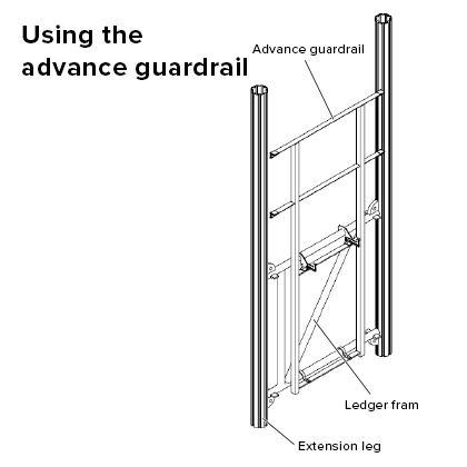 GASS® High-Capacity Shoring System | Aluma Systems